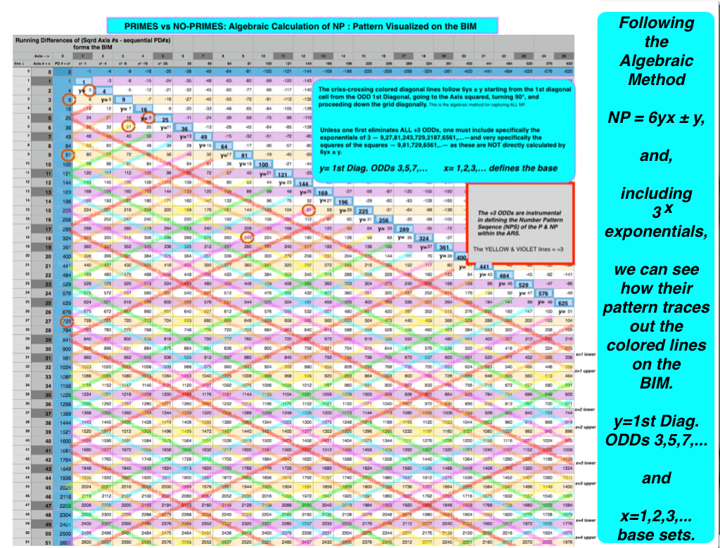 Simple Path From The Bim To The Primes Copyright©2019 Reginald Brooks Brooks Design All
